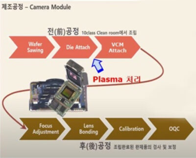 Camera module – APP 에이피피(주)